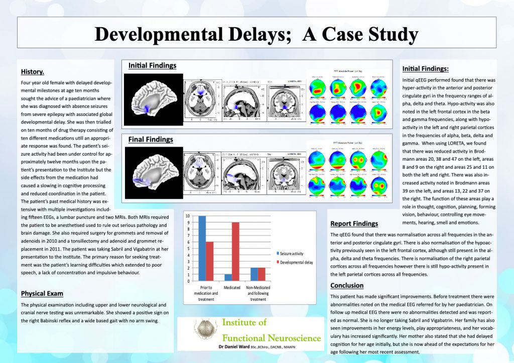 DEVELOPMENTAL-DELAYS | The Institute of Functional Neuroscience